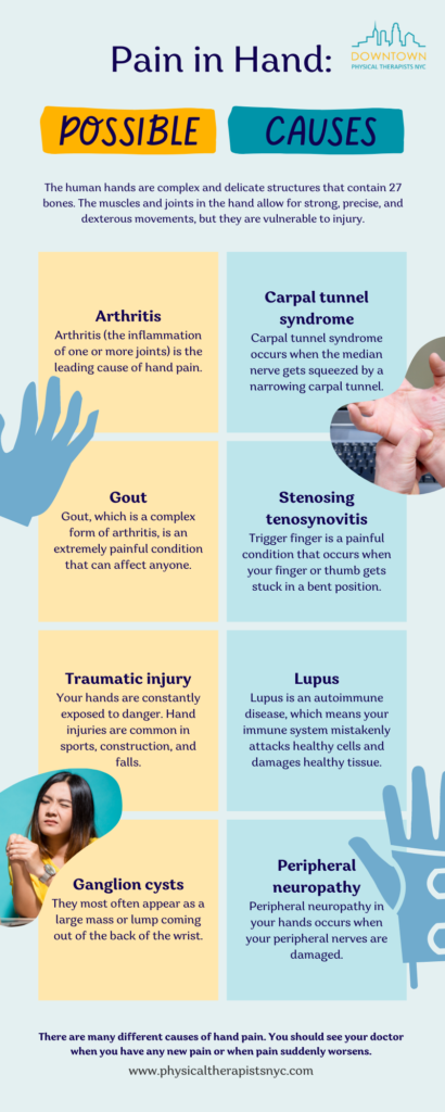 Physical Therapy for Hands and Wrists - Physical Therapists NYC